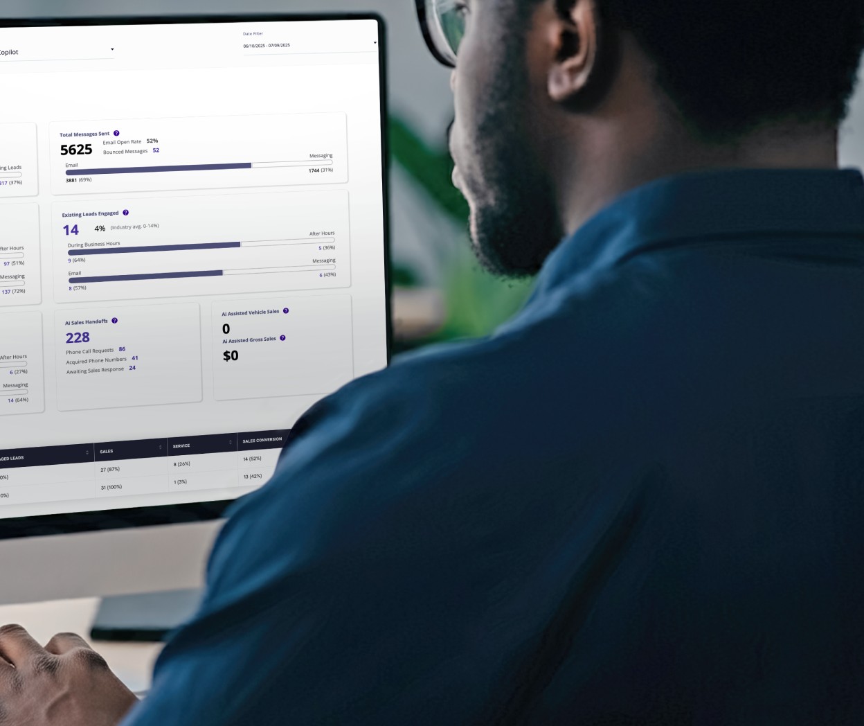 Sales & BDC - Impel AI