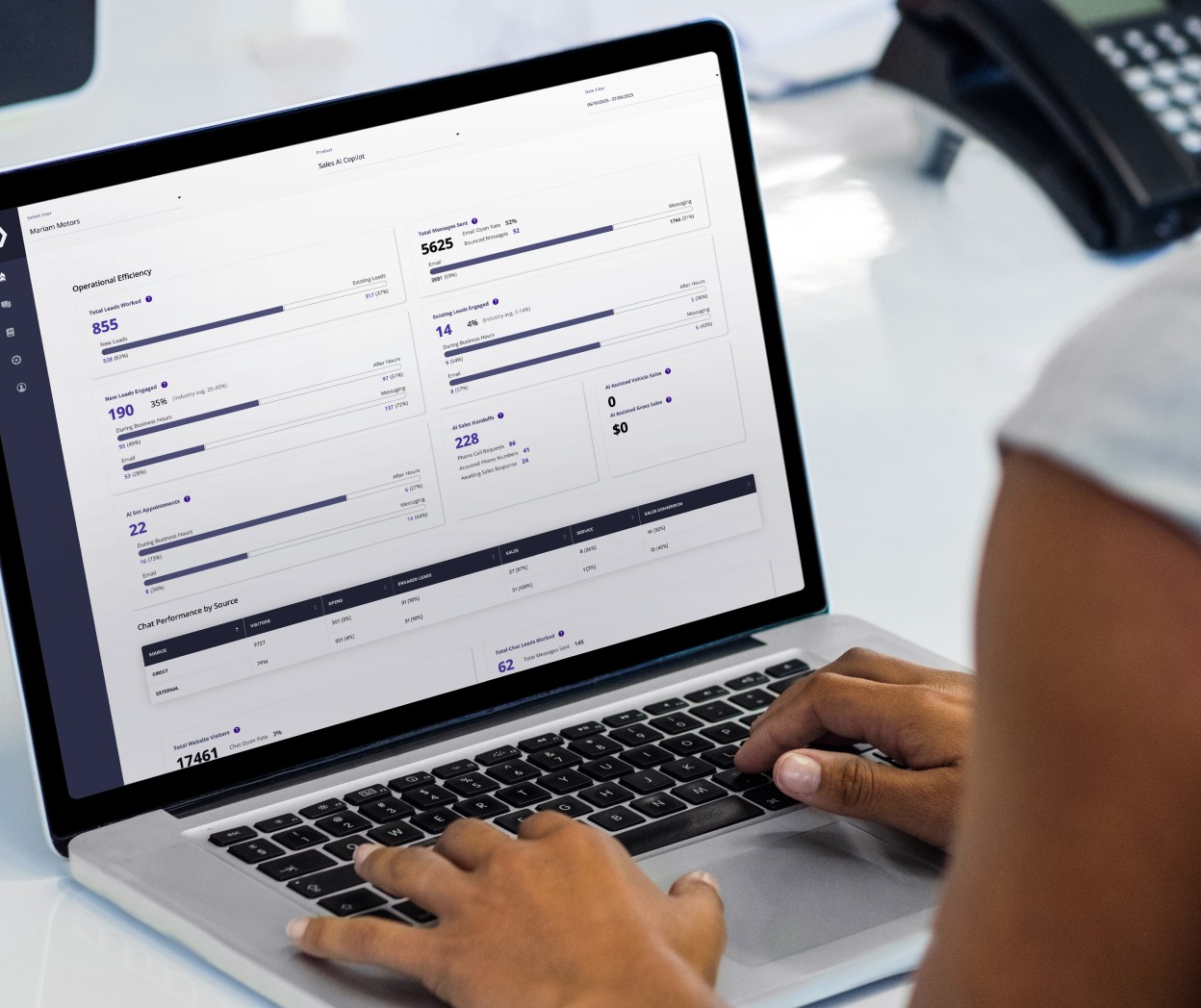 Automotive AI for Dealership Groups - Impel AI
