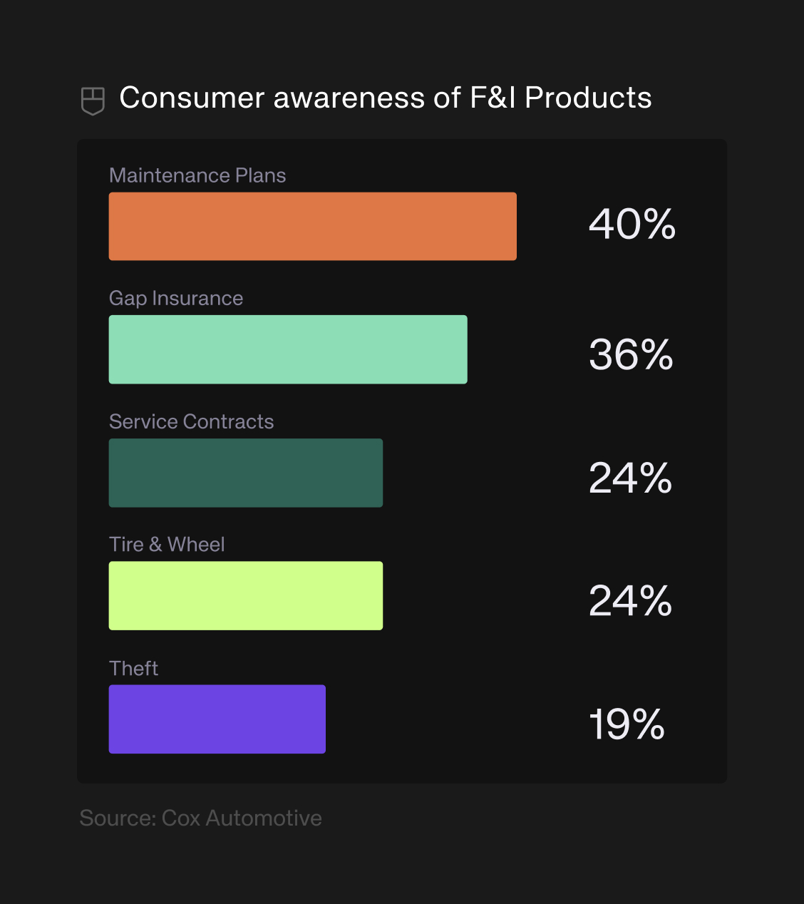 Dealership F&I Software - Impel AI