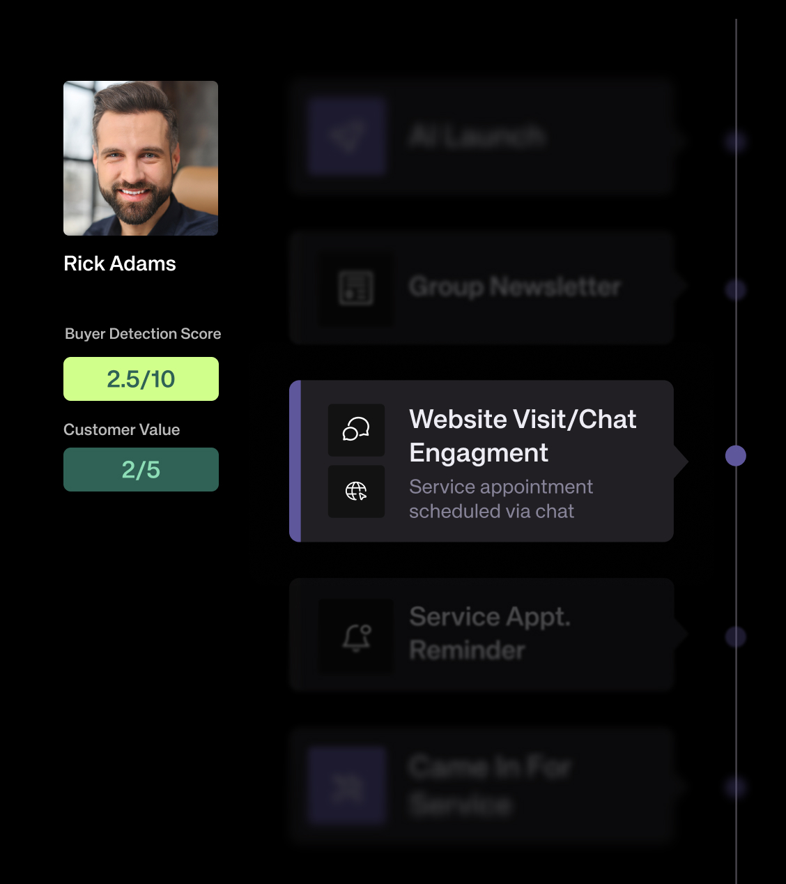 Customer Experience - Impel AI